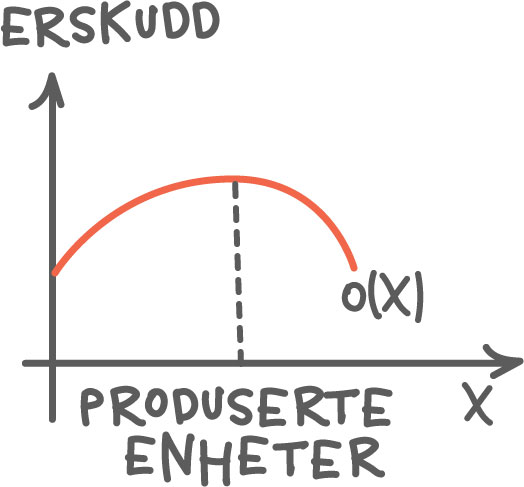 Mattevideo Mattevideo - regning med aritmetisk rekke fra matematikk R2