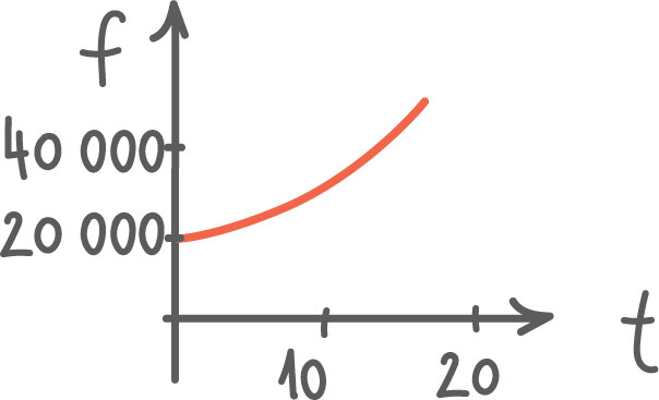 Mattevideo Mattevideo - regning med aritmetisk rekke fra matematikk R2
