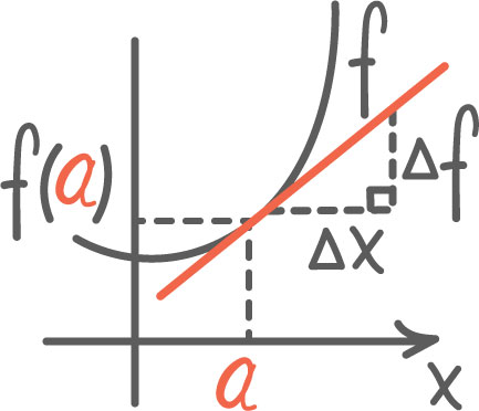 Mattevideo Mattevideo - regning med aritmetisk rekke fra matematikk R2